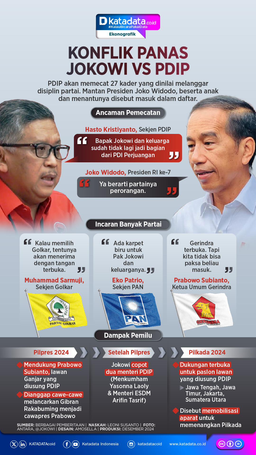 INFOGRAFIK: Konflik Panas Jokowi Vs PDIP - Infografik Katadata.co.id INFOGRAFIK: Konflik Panas Jokowi Vs PDIP - Infografik Katadata.co.id