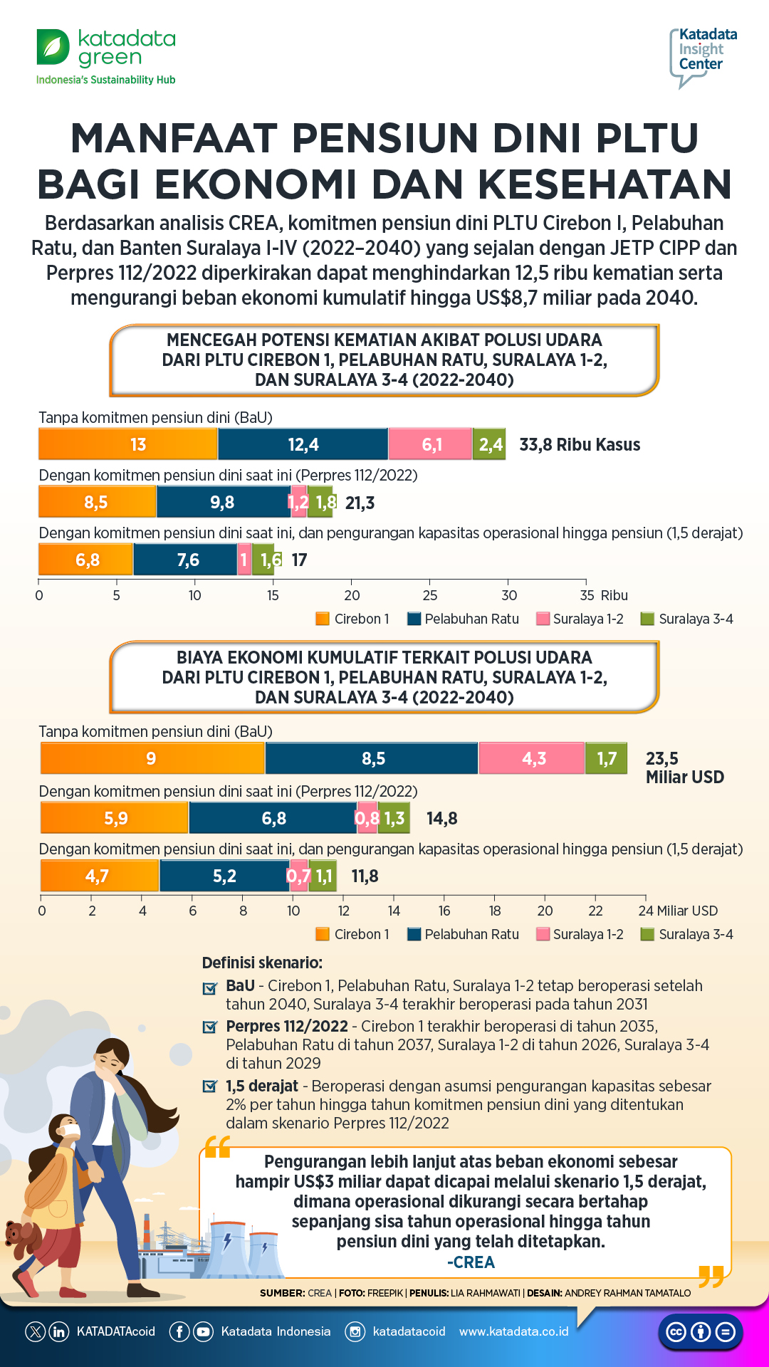 Pensiun Dini PLTU Menjadi Tren Global - Infografik Katadata.co.id Pensiun Dini PLTU Menjadi Tren Global - Infografik Katadata.co.id