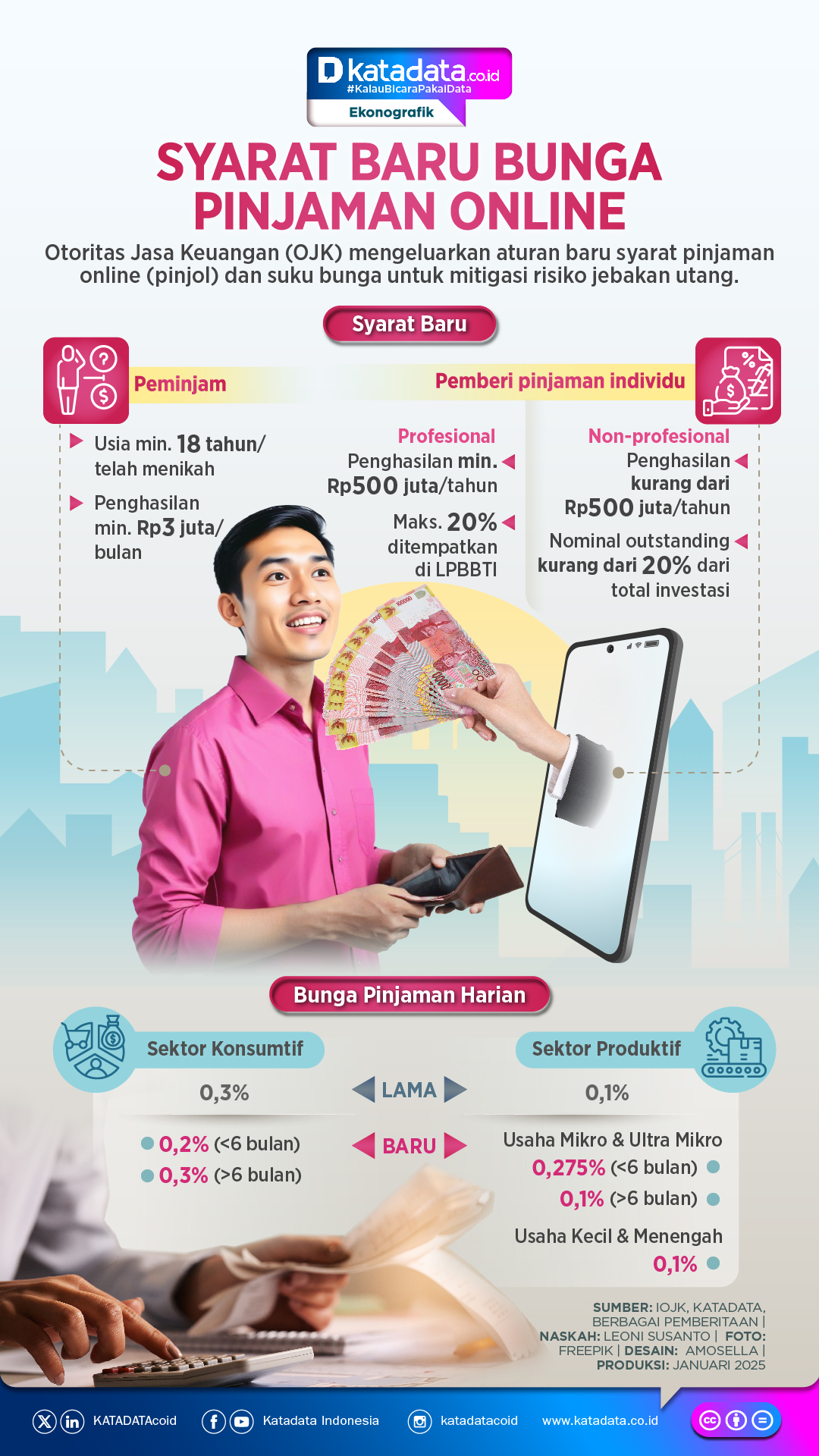 Harga Mi Instan Naik 3 Kali Lipat? - Infografik Katadata.co.id