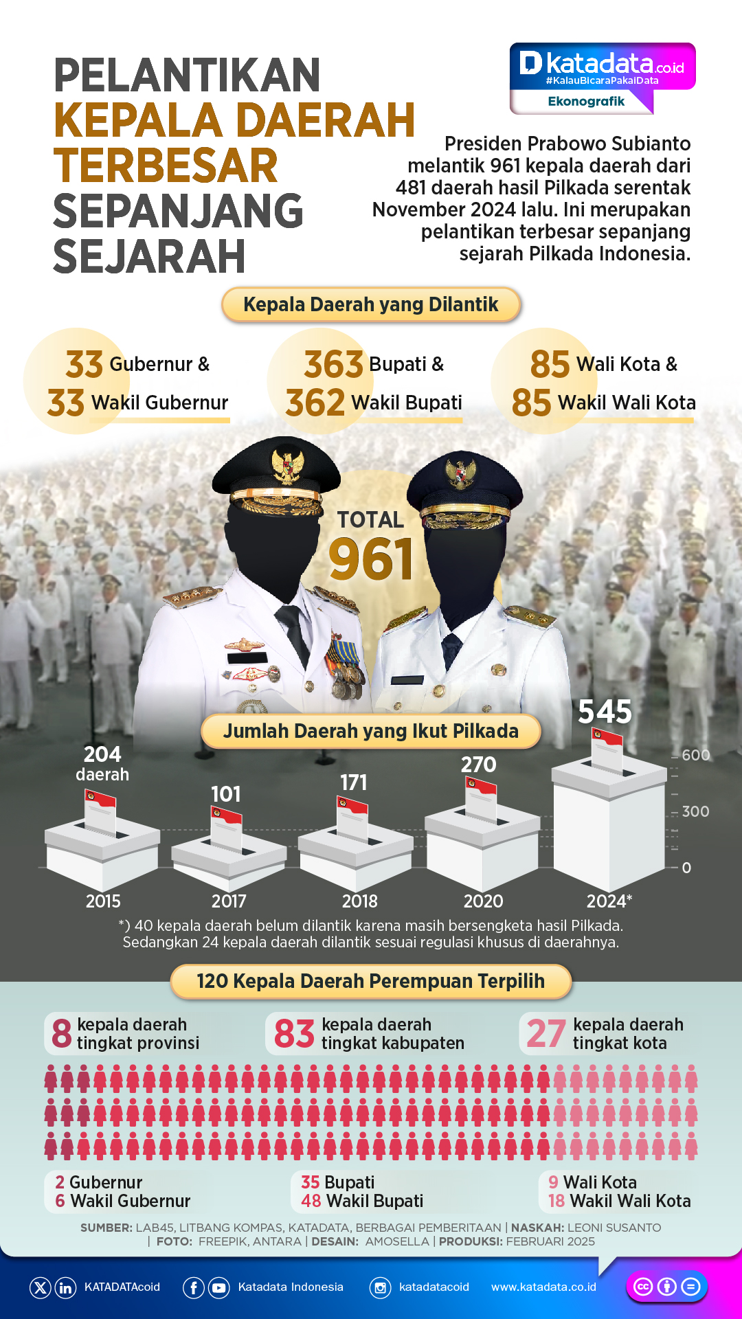 INFOGRAFIK: Bahaya Tren Penurunan Jumlah Kelahiran Indonesia - Infografik Katadata.co.id