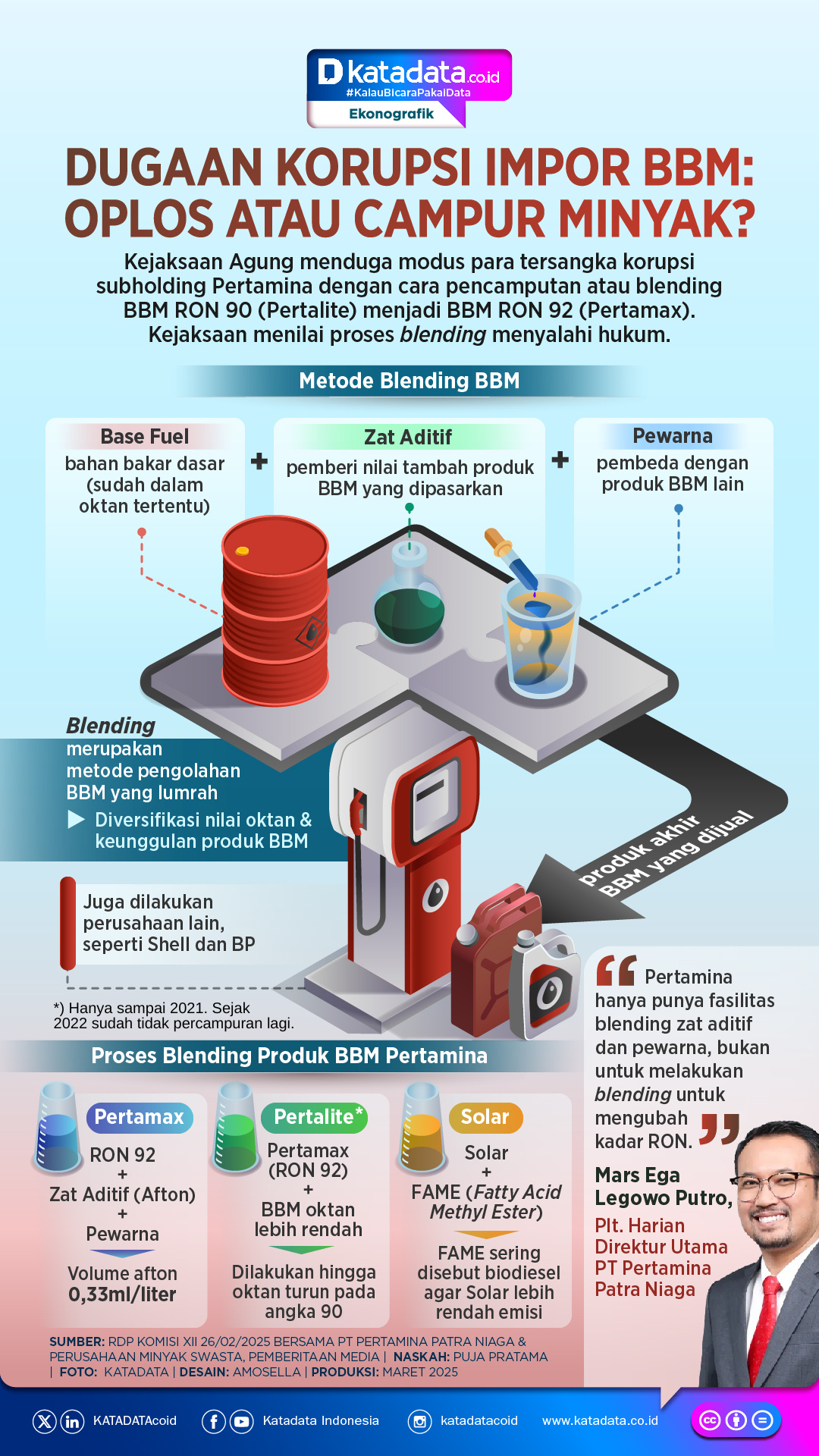 INFOGRAFIK: Wajah Baru di Pucuk Pimpinan Pertamina - Infografik Katadata.co.id