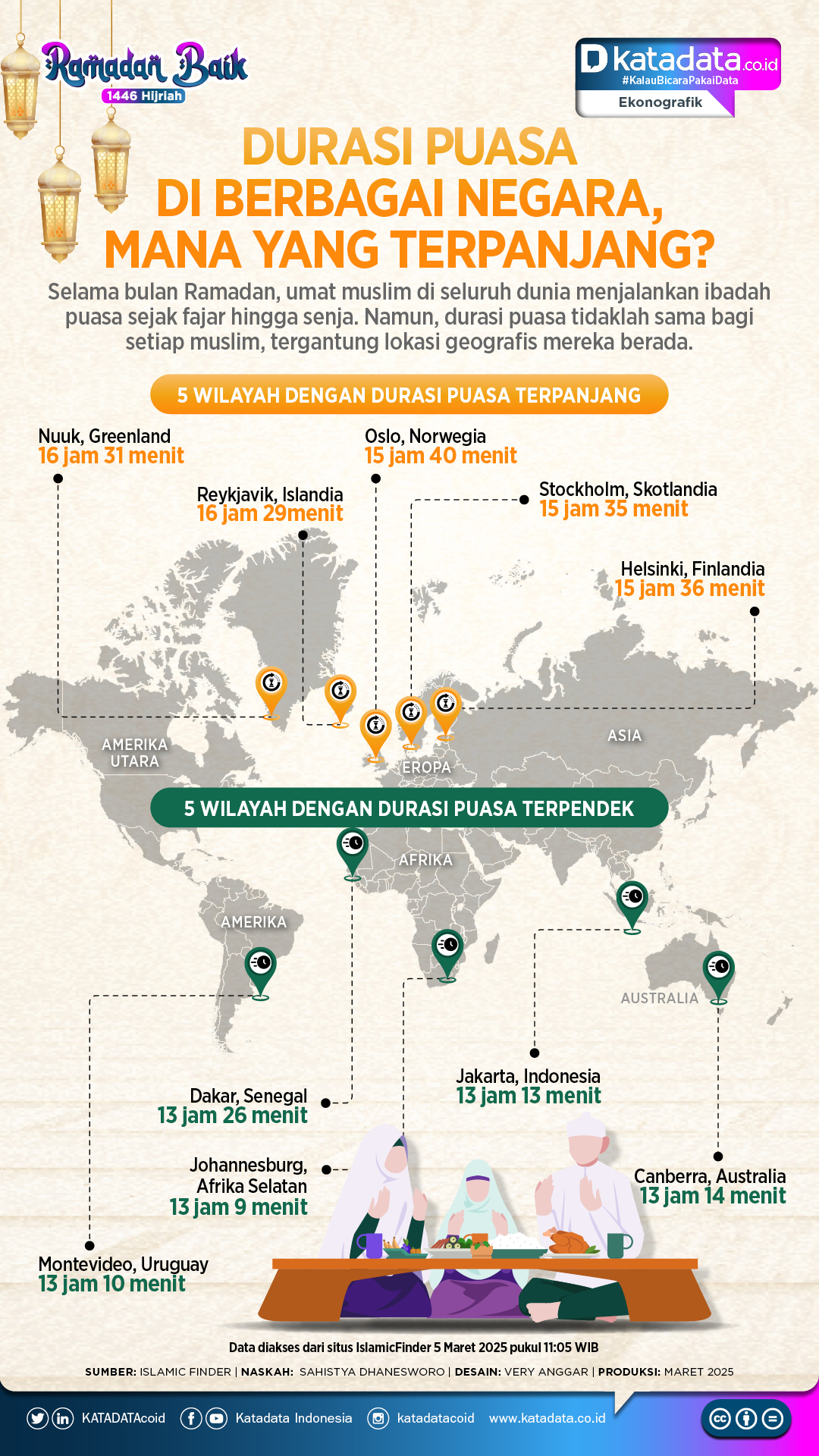 Wujudkan Ramadan Minim Sampah - Infografik Katadata.co.id