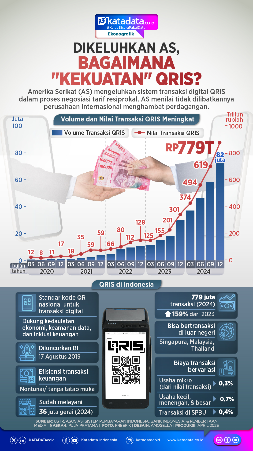 INFOGRAFIK: Bahaya Bobolnya Pusat Data Nasional - Infografik Katadata.co.id INFOGRAFIK: Bahaya Bobolnya Pusat Data Nasional - Infografik Katadata.co.id