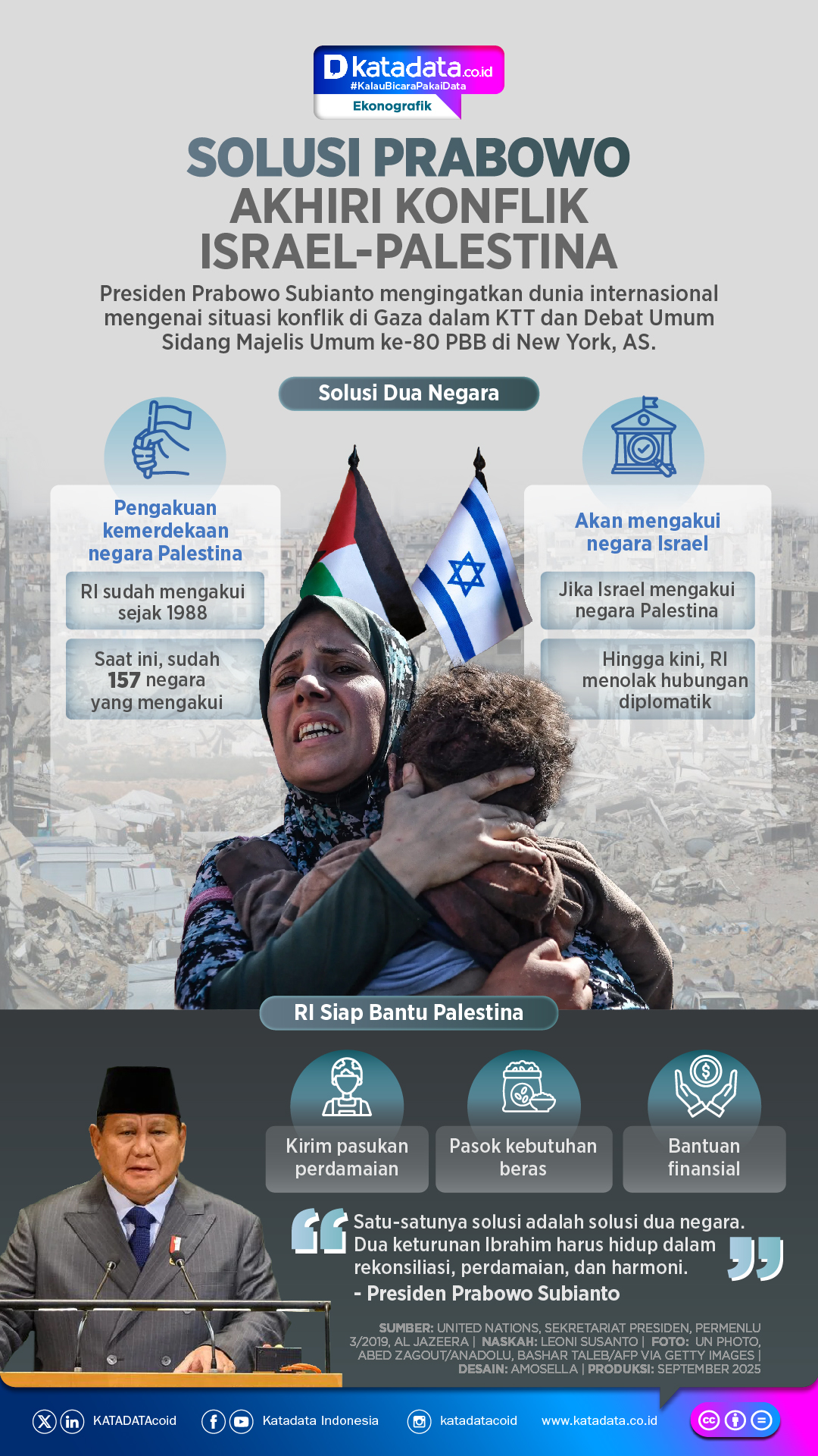 INFOGRAFIK: Solusi Prabowo Akhiri Konflik Israel - Palestina - Infografik Katadata.co.id