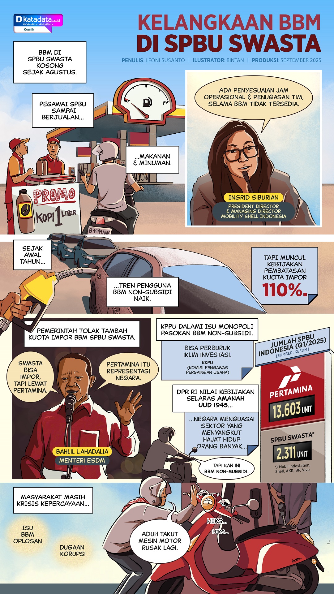 KOMIK: Kelangkaan BBM di SPBU Swasta - Infografik Katadata.co.id