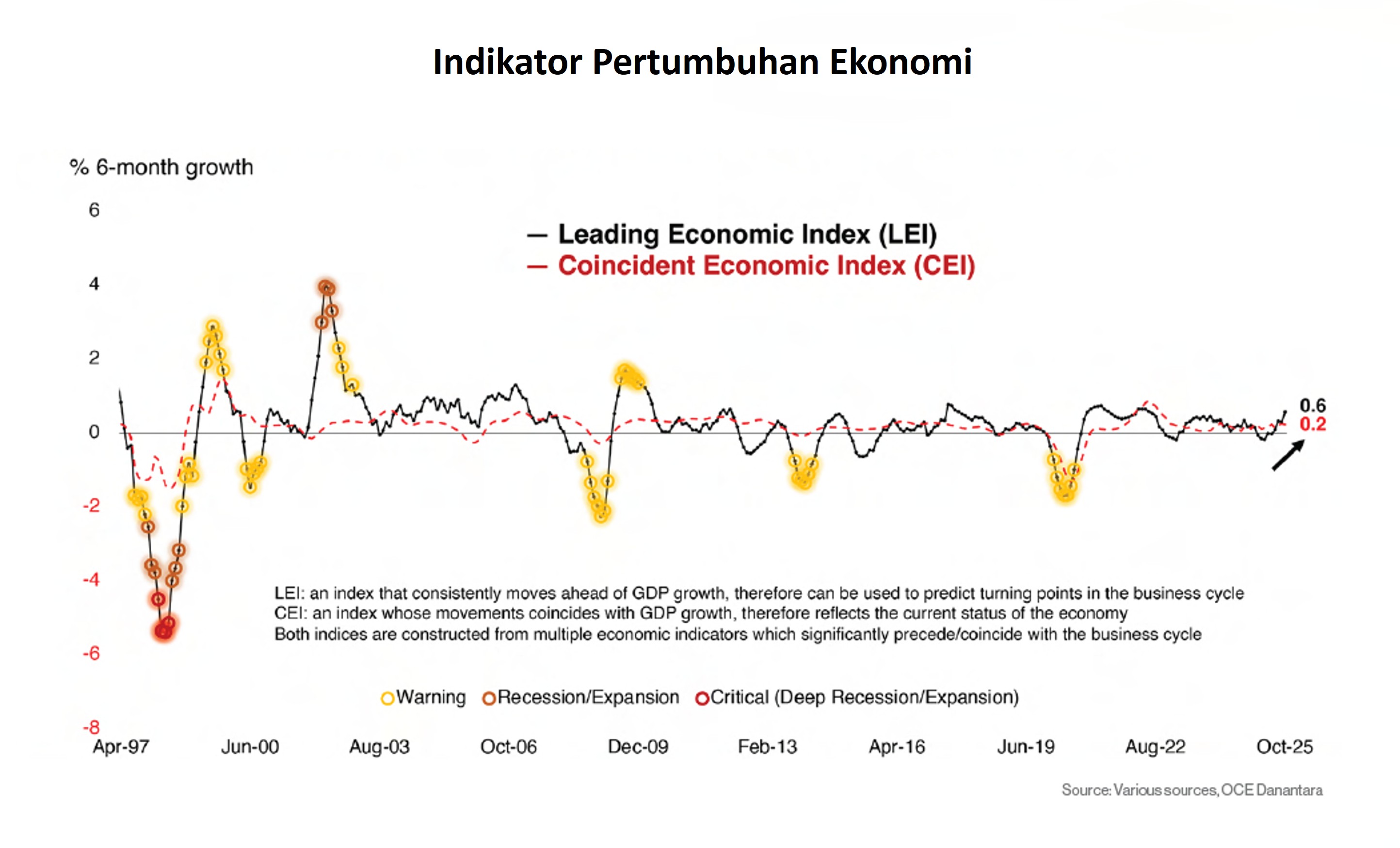 Skenario Besar Danantara 2026: Valuasi BUMN Diuji Hilirisasi dan ...