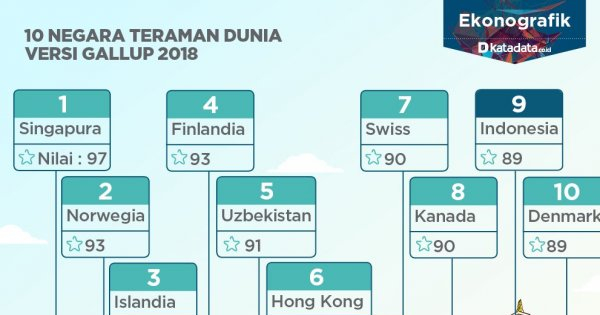 Negara Teraman Di Dunia Negara Teraman Berapa Selandia Pandemi Nomor ...
