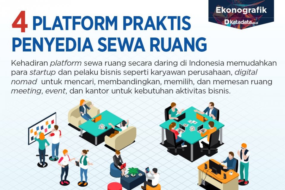 Platform Praktis Penyedia Sewa Ruang - Infografik Katadata.co.id