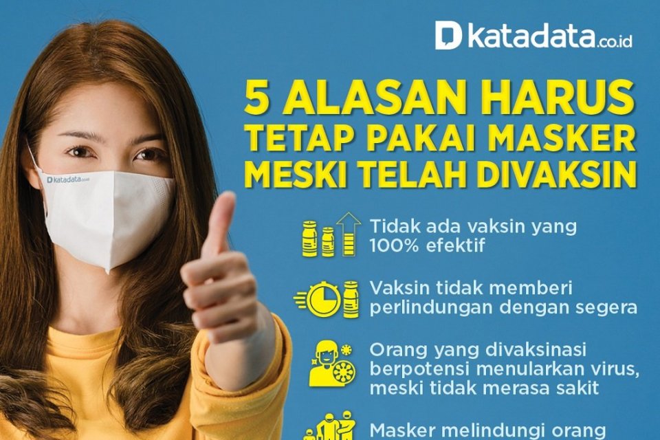 5 Alasan Harus Tetap Pakai Masker Meski Telah Divaksin - Infografik ...