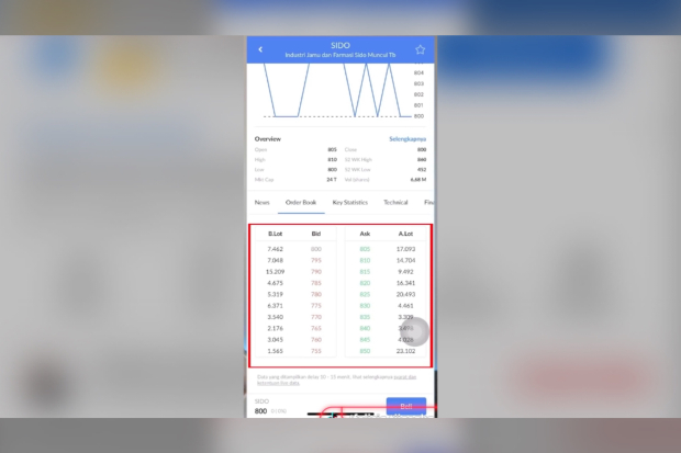 Cara Investasi Saham dari 0 di Aplikasi Ajaib - Keuangan Katadata.co.id