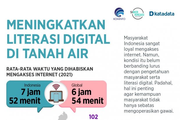 siberkreasi: Kemenkominfo Susun Survei Literasi Digital Indonesia 2021