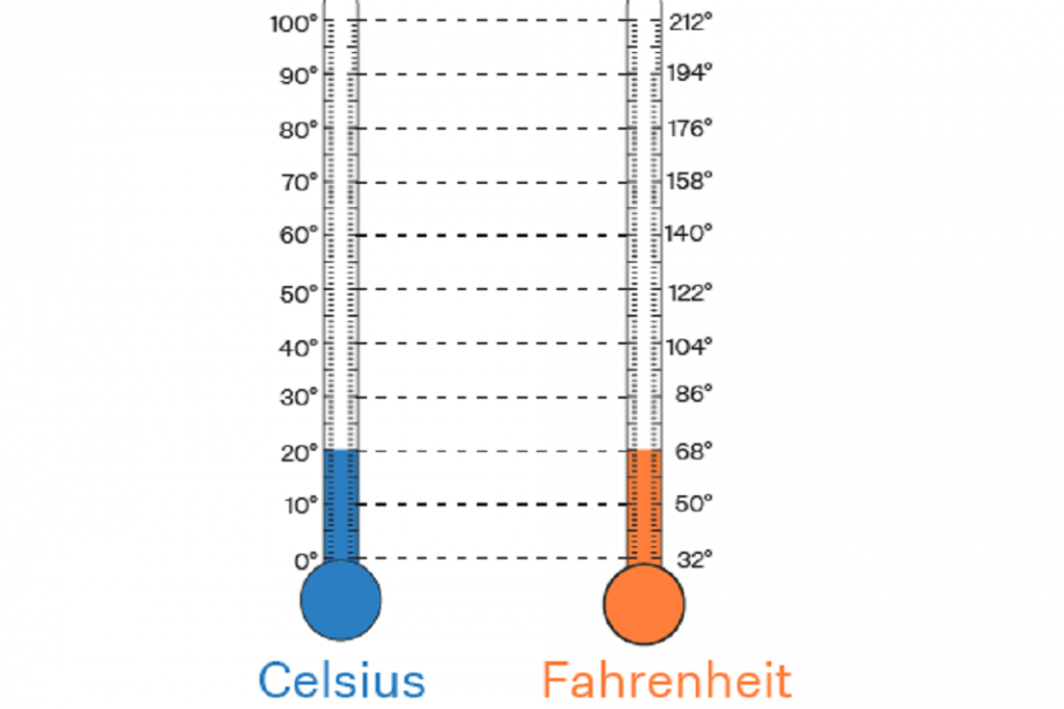 Memahami Rumus Celcius Ke Fahrenheit Dan Contoh Soal Nasional