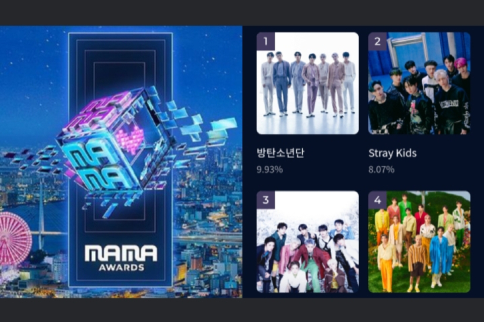 Mnet Angkat Bicara Soal Isu Kecurangan Voting MAMA Awards 2022 - Korea Katadata.co.id