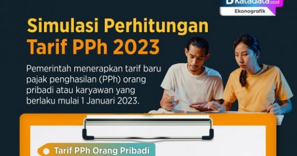 4 Cara Menghitung Pph Dan Simulasi Perhitungan 2023 - All Content 4 Cara Menghitung Pph Dan Simulasi Perhitungan 2023 - All Content