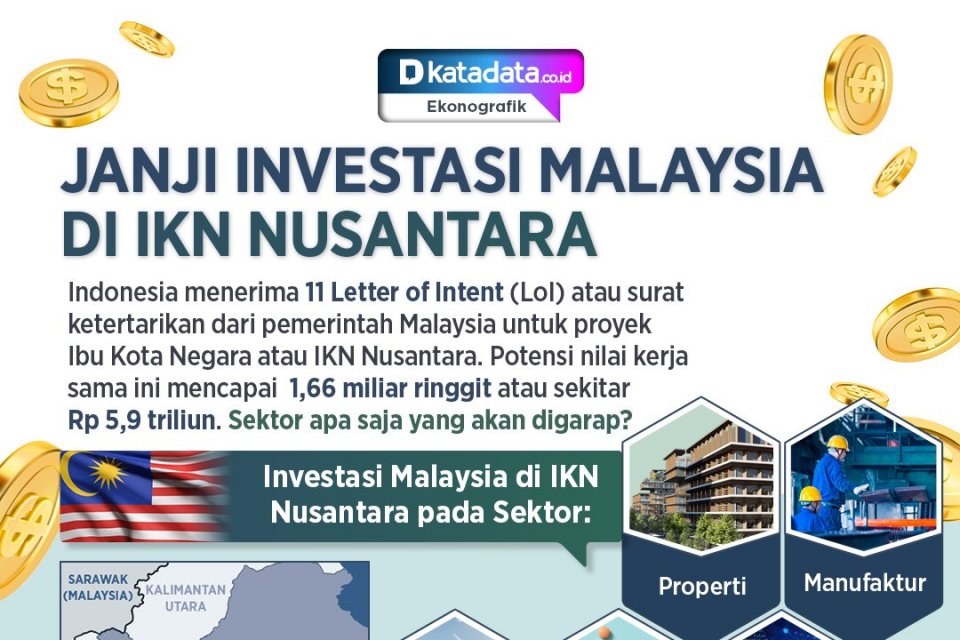 Janji Investasi Malaysia di IKN Nusantara - Infografik Katadata.co.id