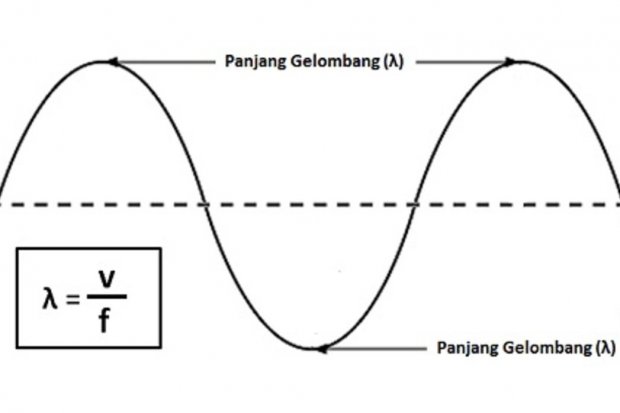 Rumus Panjang Gelombang, Contoh Soal dan Pembahasannya - Edukasi ...