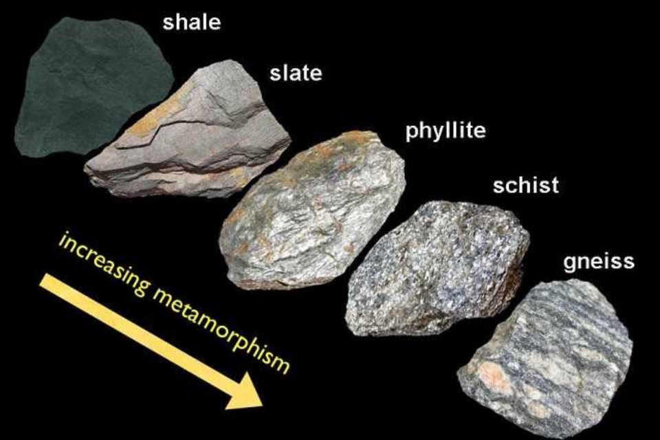 Contoh Batuan Metamorf Berdasarkan Jenis Tekstur dan Komposisinya ...