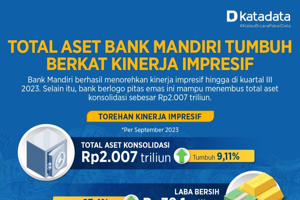 Total Aset Bank Mandiri Tumbuh Berkat Kinerja Impresif - Infografik ...