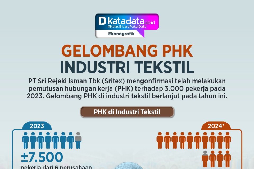 INFOGRAFIK: Gelombang PHK Industri Tekstil - Infografik Katadata.co.id