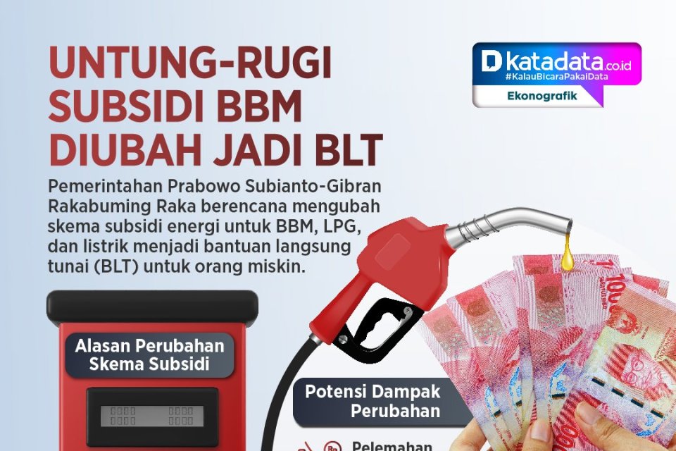 INFOGRAFIK: Untung-Rugi Subsidi BBM Diubah Jadi BLT - Infografik Katadata.co.id