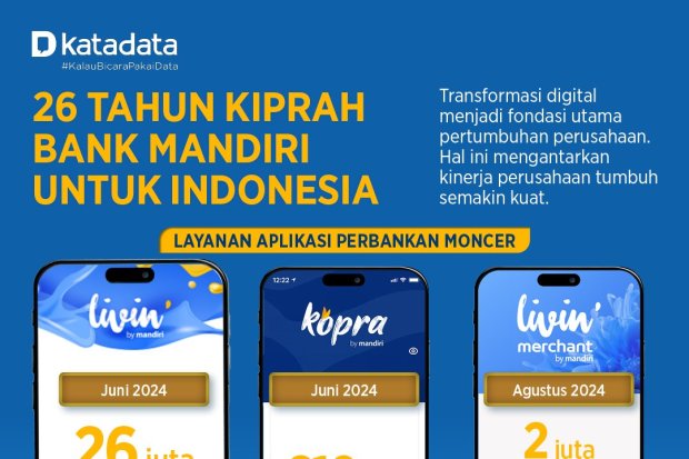 Berita HUT ke-26 Bank Mandiri Terbaru dan Terkini Hari Ini - Katadata.co.id