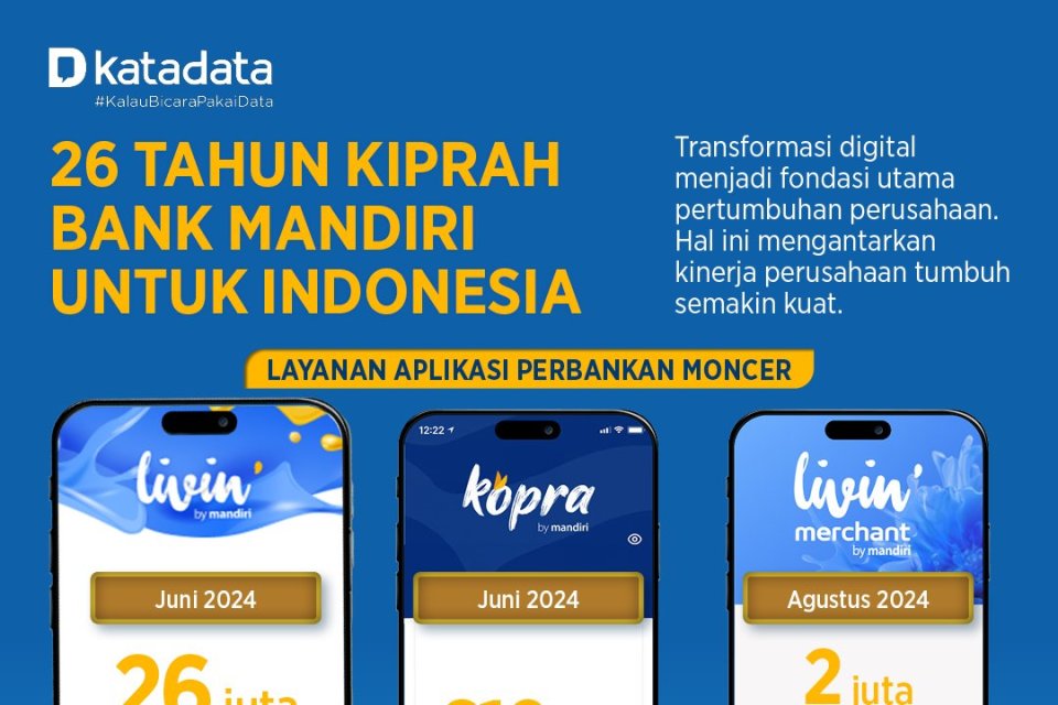 26 Tahun Kiprah Bank Mandiri untuk Indonesia - Infografik Katadata.co.id