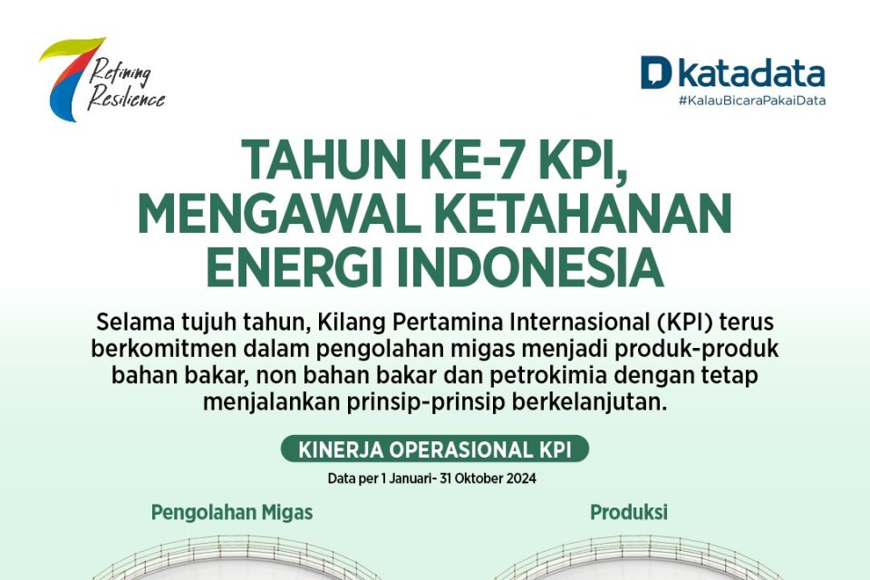 Tahun ke-7 KPI, Mengawal Ketahanan Energi Indonesia - Infografik ...
