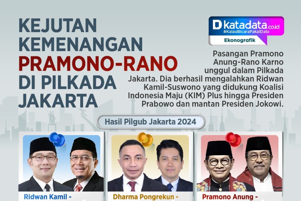 INFOGRAFIK: Kejutan Kemenangan Pramono-Rano di Pilkada Jakarta - Infografik Katadata.co.id