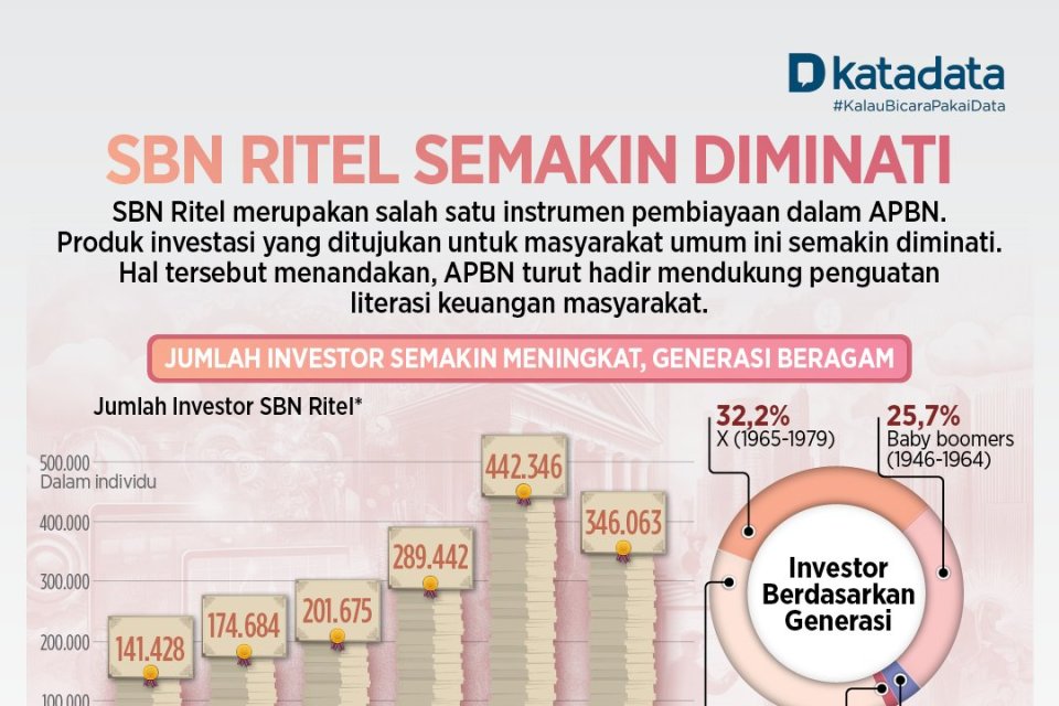 SBN Ritel Semakin Diminati - Infografik Katadata.co.id