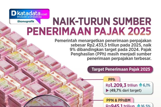 INFOGRAFIK: Sistem Baru Genjot Penerimaan Pajak - Infografik Katadata.co.id