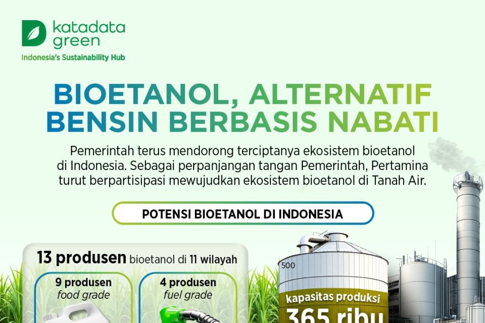 Bioetanol, Alternatif Bensin Berbasis Nabati - Infografik Katadata.co.id