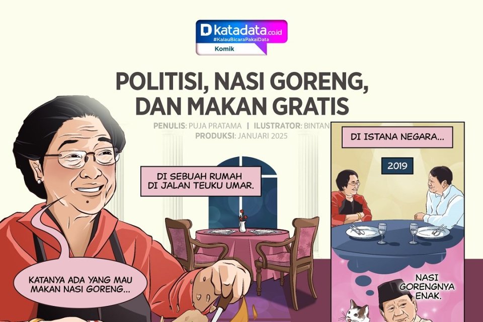 KOMIK: Politisi, Nasi Goreng, dan Makan Gratis - Infografik Katadata.co.id