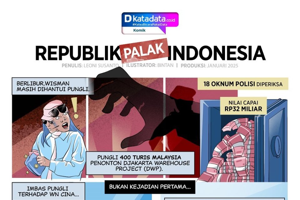 KOMIK: Marak Pungli terhadap Warga Negara Asing - Infografik Katadata.co.id