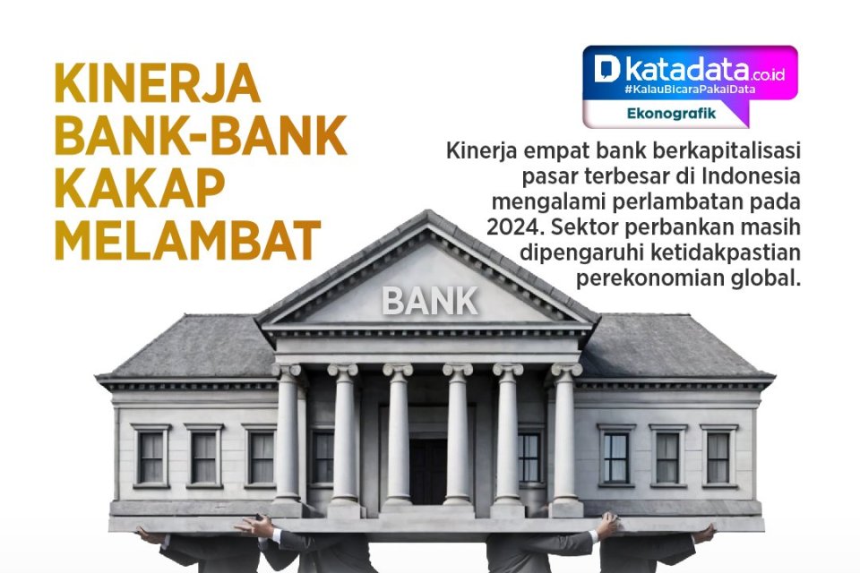INFOGRAFIK: Kinerja Bank - Bank Kakap Melambat - Infografik Katadata.co.id