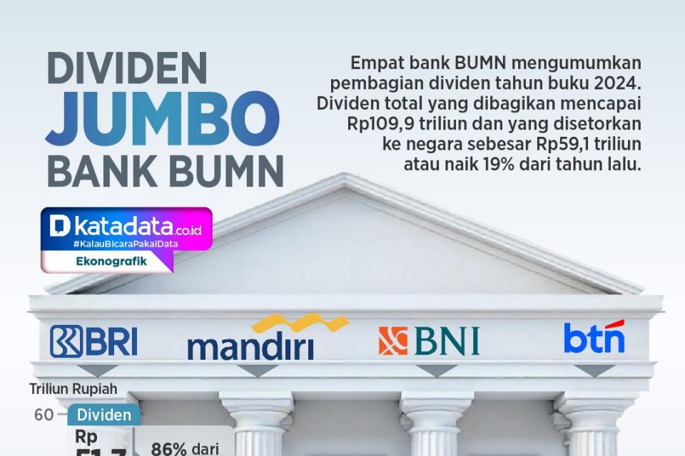 INFOGRAFIK: Dividen Jumbo Bank BUMN - Infografik Katadata.co.id