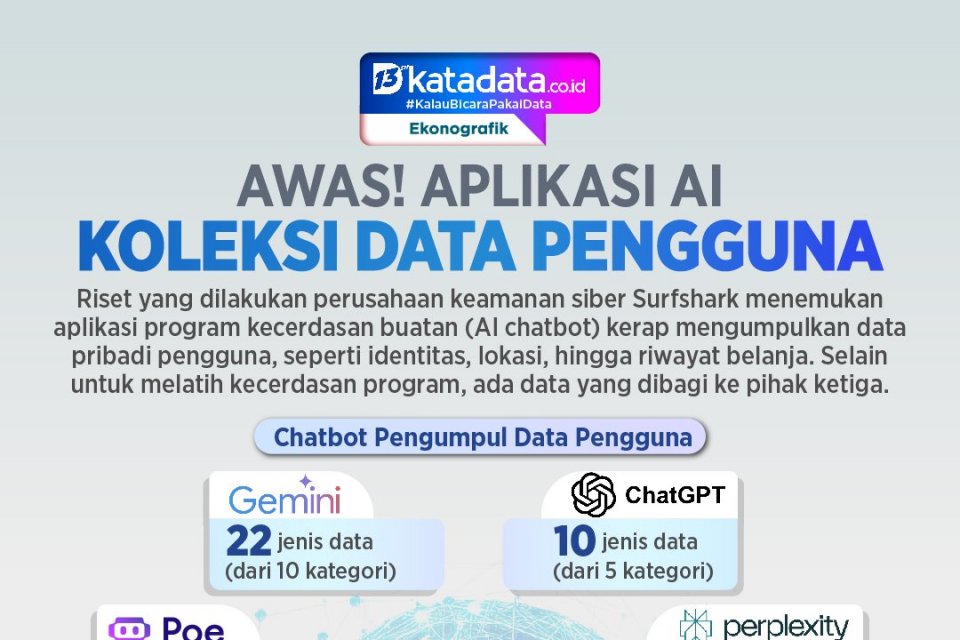 INFOGRAFIK: Awas, Aplikasi AI Koleksi Data Pengguna! - Infografik Katadata.co.id