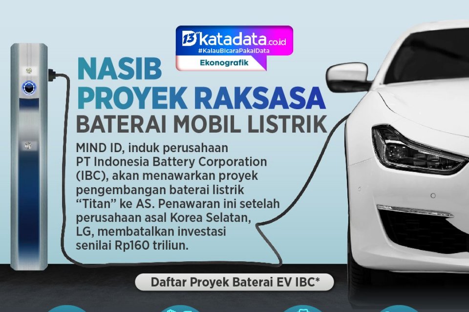 INFOGRAFIK: Nasib Proyek Raksasa Baterai Mobil Listrik - Infografik Katadata.co.id