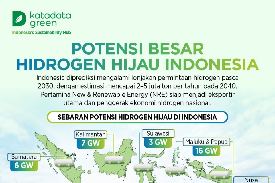 Potensi Besar Hidrogen Hijau Indonesia - Infografik Katadata.co.id