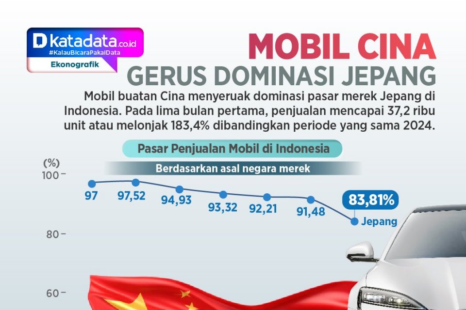 INFOGRAFIK: Mobil Cina Gerus Dominasi Jepang - Infografik Katadata.co.id