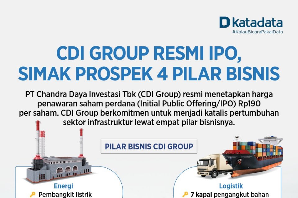CDI Group Resmi IPO, Simak Prospek 4 Pilar Bisnis - Infografik Katadata ...