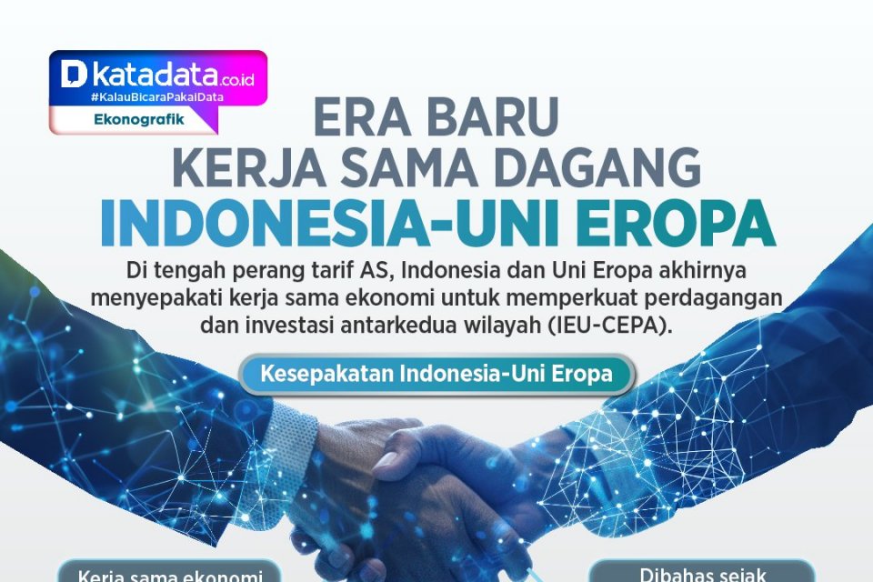 INFOGRAFIK: Era Baru Kerja Sama Dagang Indonesia-Uni Eropa - Infografik ...
