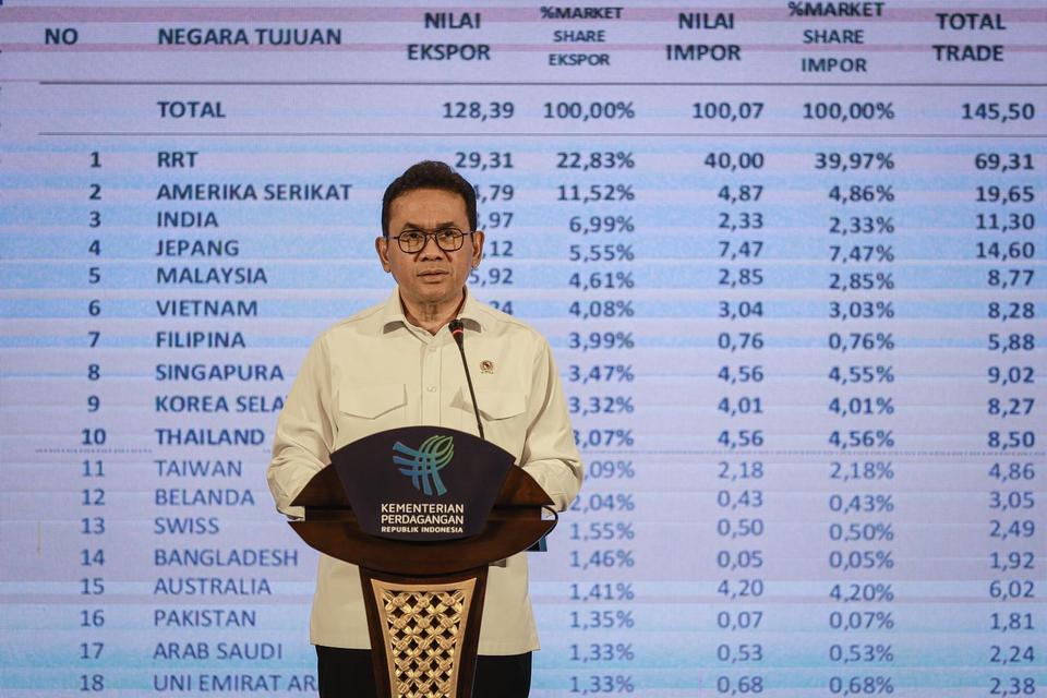 Tarif 19% AS Berlaku Hari Ini, RI Masih Negosiasi Diskon Bagi Komoditas Unggulan - Industri ...