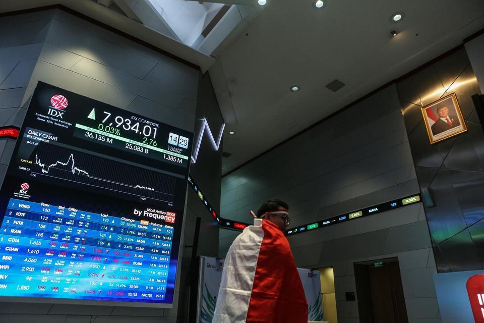 Saham: UNVR - PT. Unilever Indonesia Tbk. | Stockbit