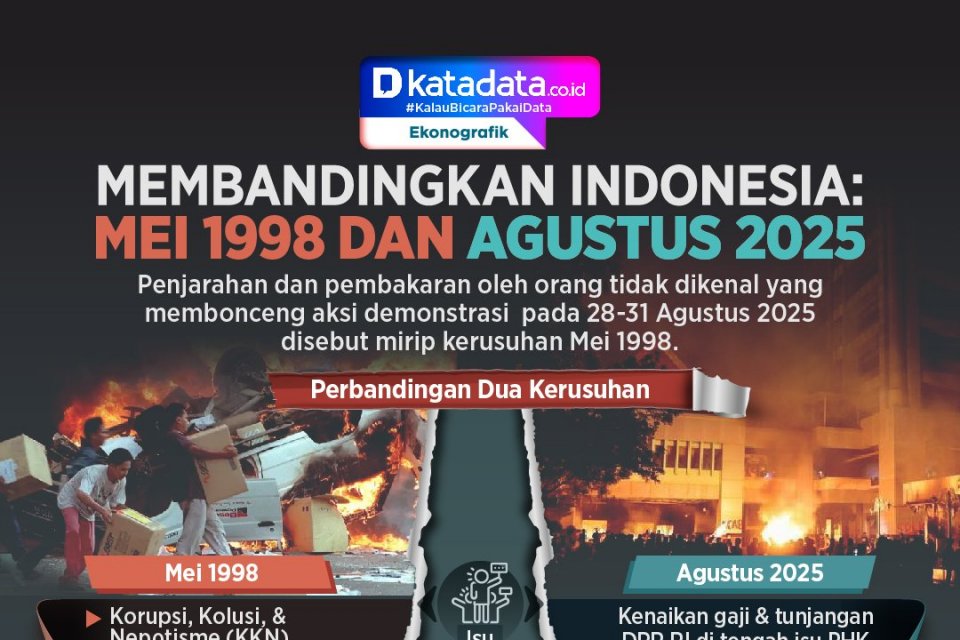 INFOGRAFIK: Membandingkan Indonesia: Kerusuhan Mei 1998 dan Agustus ...