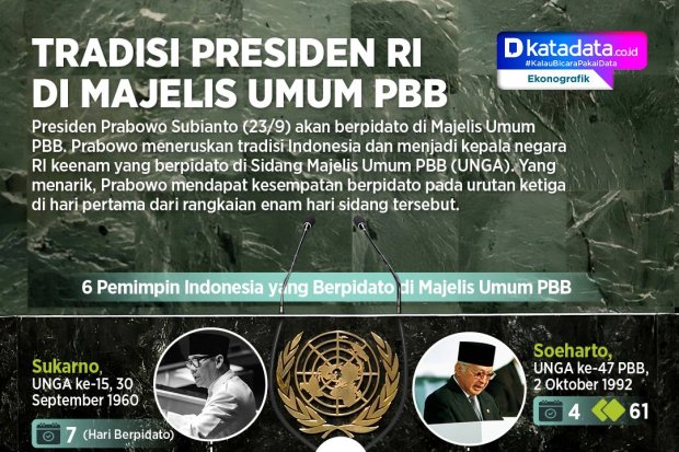 Berita Majelis Umum PBB Terbaru dan Terkini Hari Ini - Katadata.co.id