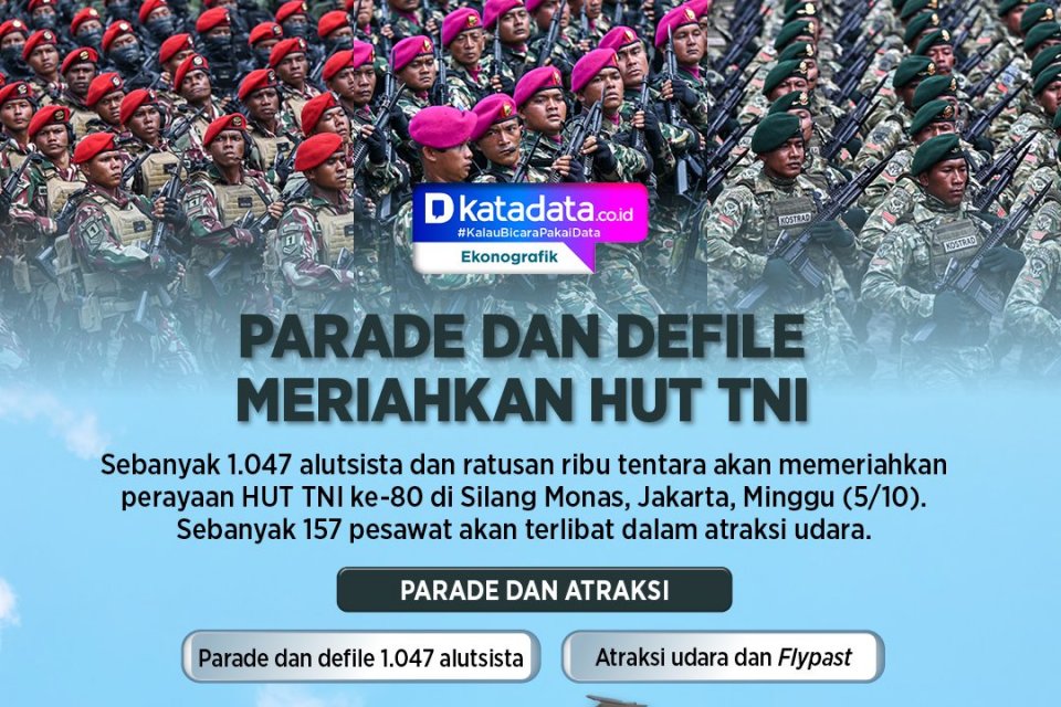 Parade dan Defile Meriahkan HUT TNI - Infografik Katadata.co.id