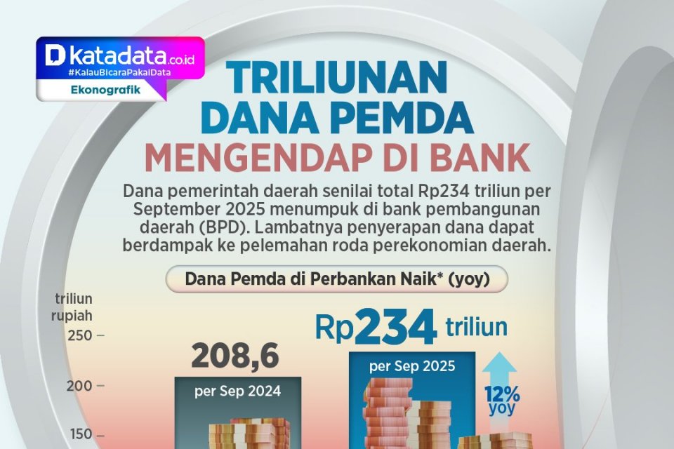 INFOGRAFIK: Triliunan Dana Pemda Mengendap di Bank - Infografik ...