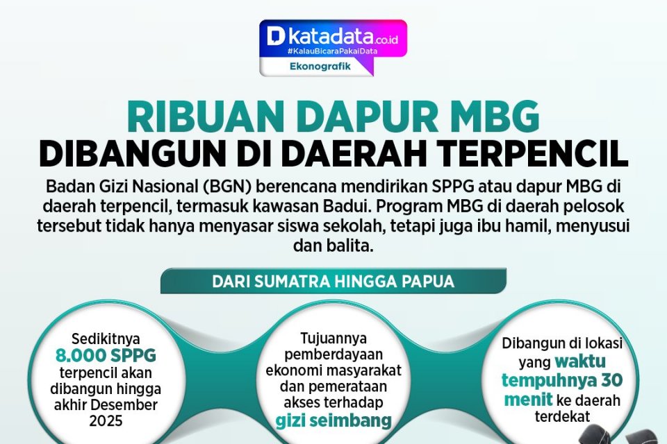 Ribuan Dapur MBG Dibangun di Daerah Terpencil - Infografik Katadata.co.id
