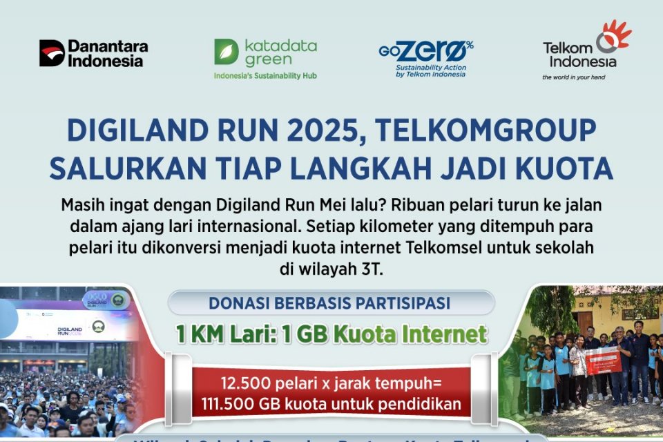 Digiland Run 2025, TelkomGroup Salurkan Tiap Langkah Jadi Kuota ...