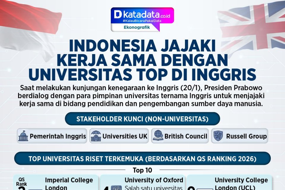 Indonesia Jajaki Kerja Sama Pendidikan dengan Universitas Top di ...